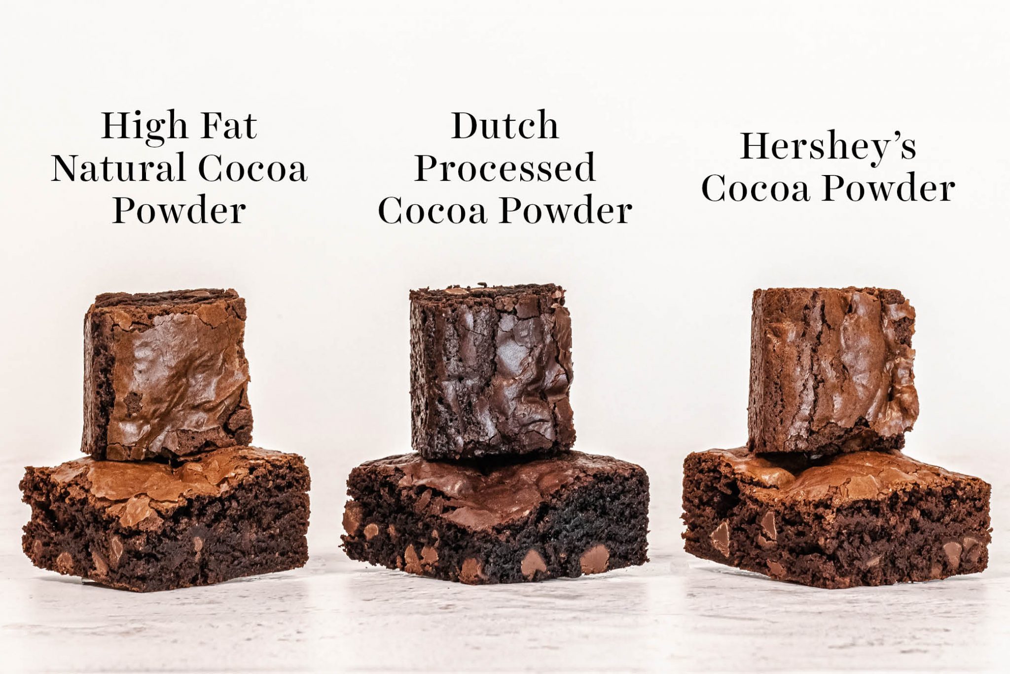 Natural Cocoa vs. Dutch Process Cocoa Powder - Handle the Heat